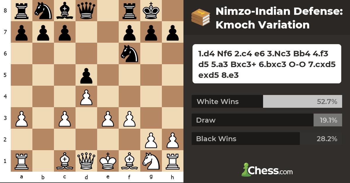 Nimzo-Indian Defense: Kmoch Variation - Chess Openings - Chess.com
