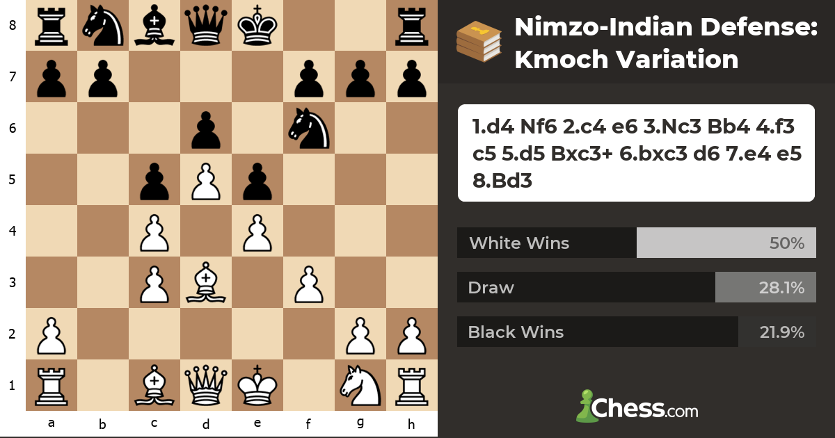 Nimzo-Indian Defense: Kmoch Variation - Chess Openings - Chess.com