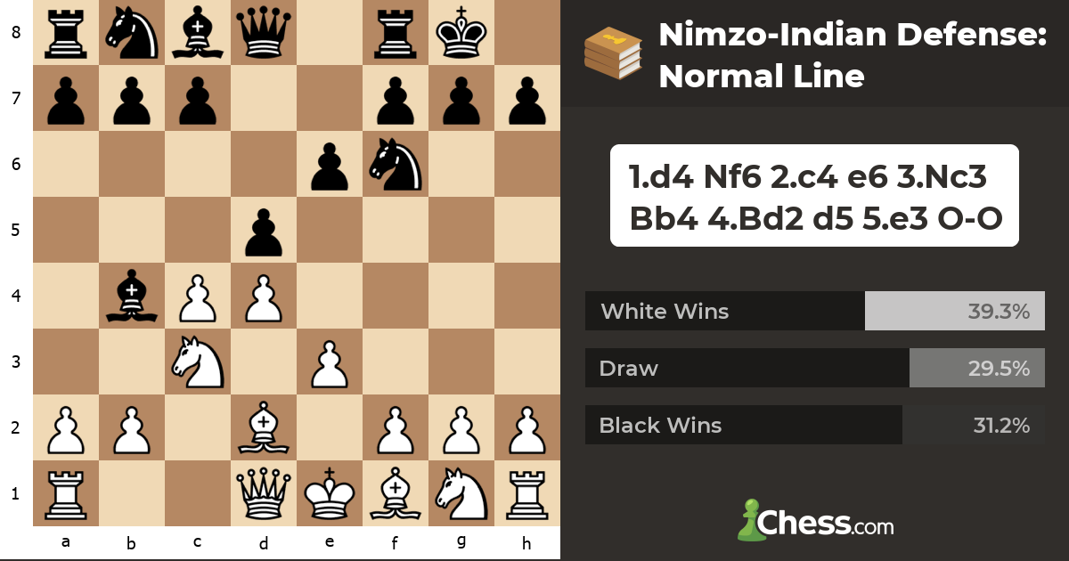 Nimzo-Indian Defense: Normal Line - Chess Openings - Chess.com