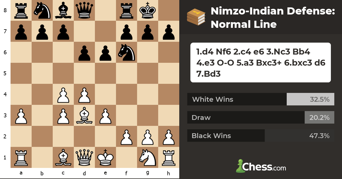 Nimzo-Indian Defense: Normal Line - Chess Openings - Chess.com