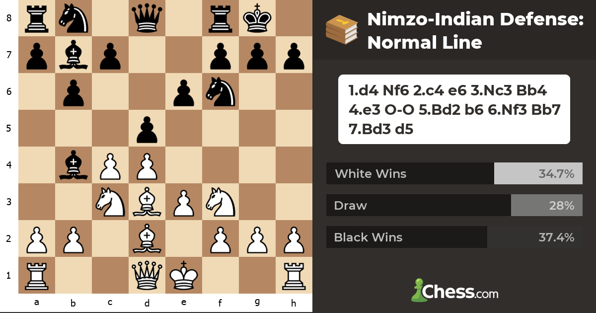 Nimzo-Indian Defense: Normal Line - Chess Openings - Chess.com