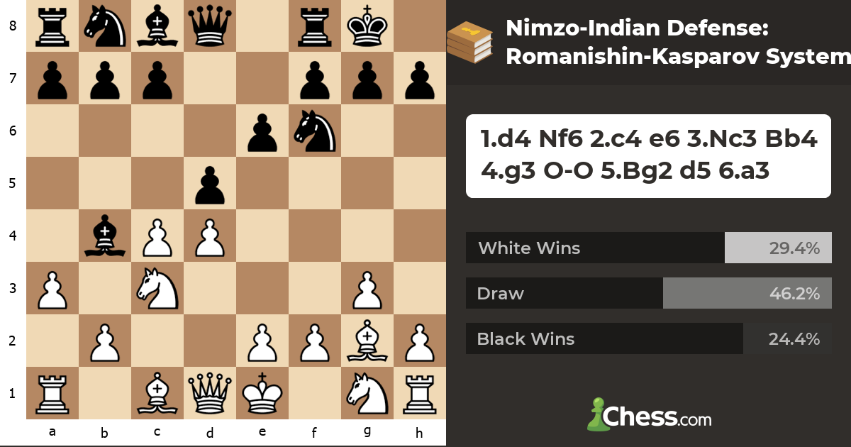 Nimzo-Indian Defense: Romanishin-Kasparov System - Chess Openings ...