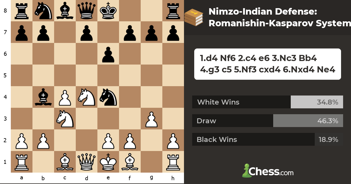 Nimzo-Indian Defense: Romanishin-Kasparov System - Chess Openings ...