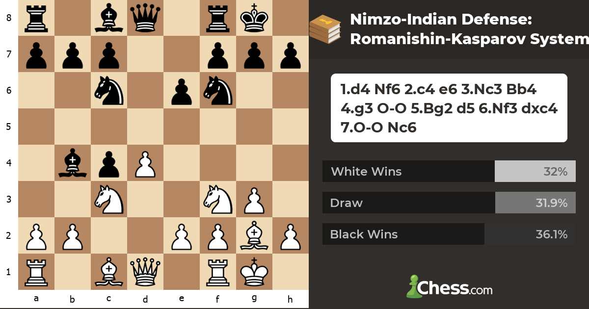 Nimzo-Indian Defense: Romanishin-Kasparov System - Chess Openings ...