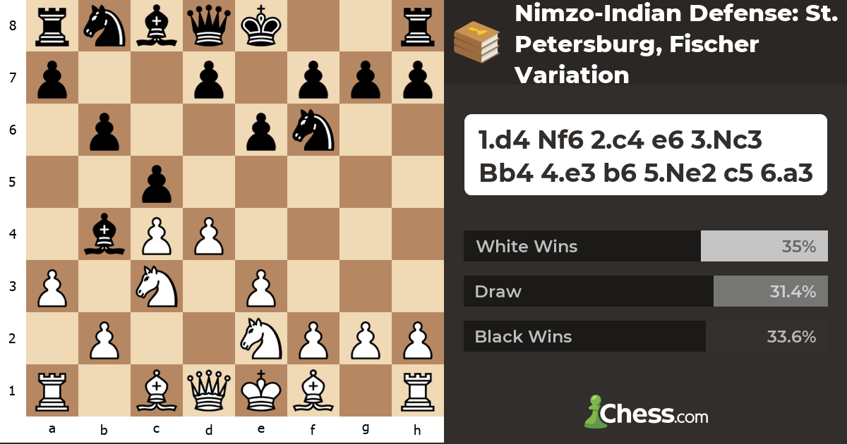 Nimzo-Indian Defense: St. Petersburg, Fischer Variation - Chess ...