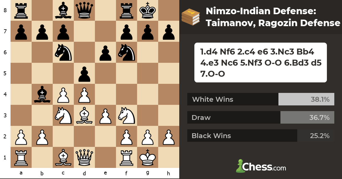 Nimzo-Indian Defense: Taimanov, Ragozin Defense - Chess Openings ...