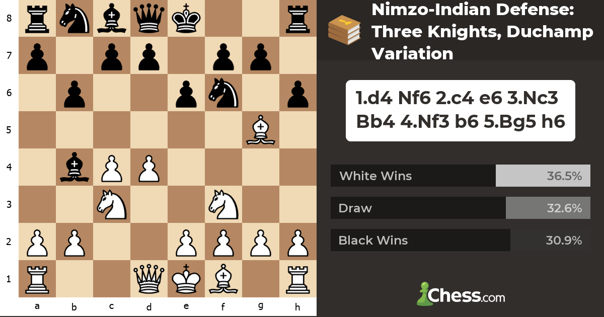 Nimzo-Indian Defense: Three Knights, Duchamp Variation - Chess Openings ...
