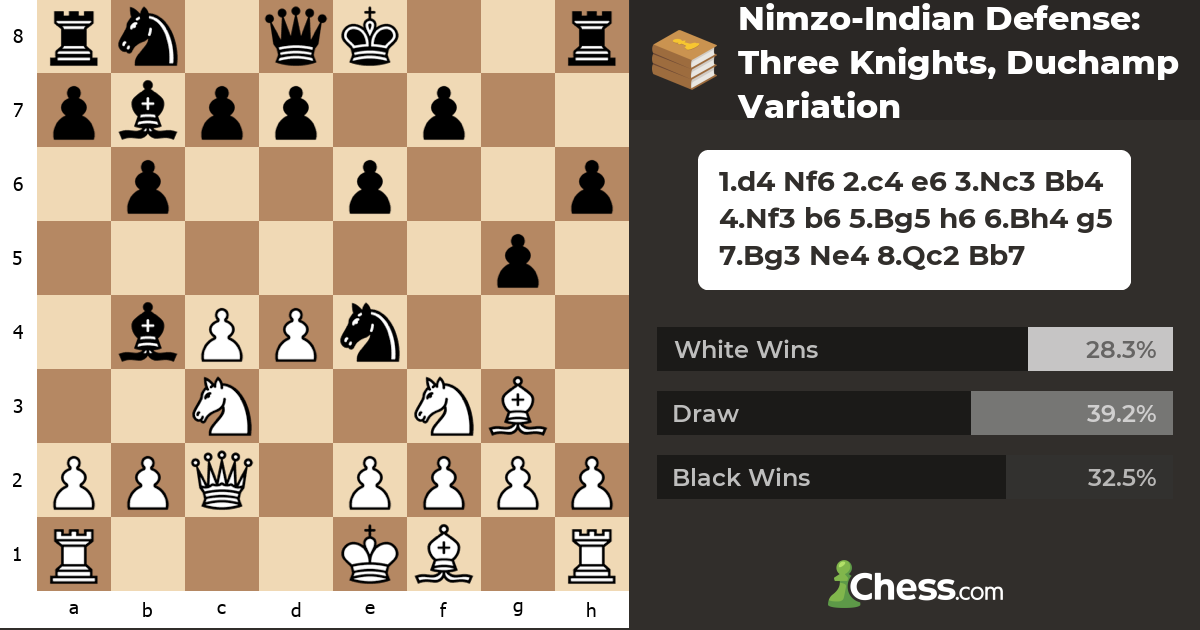 Nimzo-Indian Defense: Three Knights, Duchamp Variation - Chess Openings ...