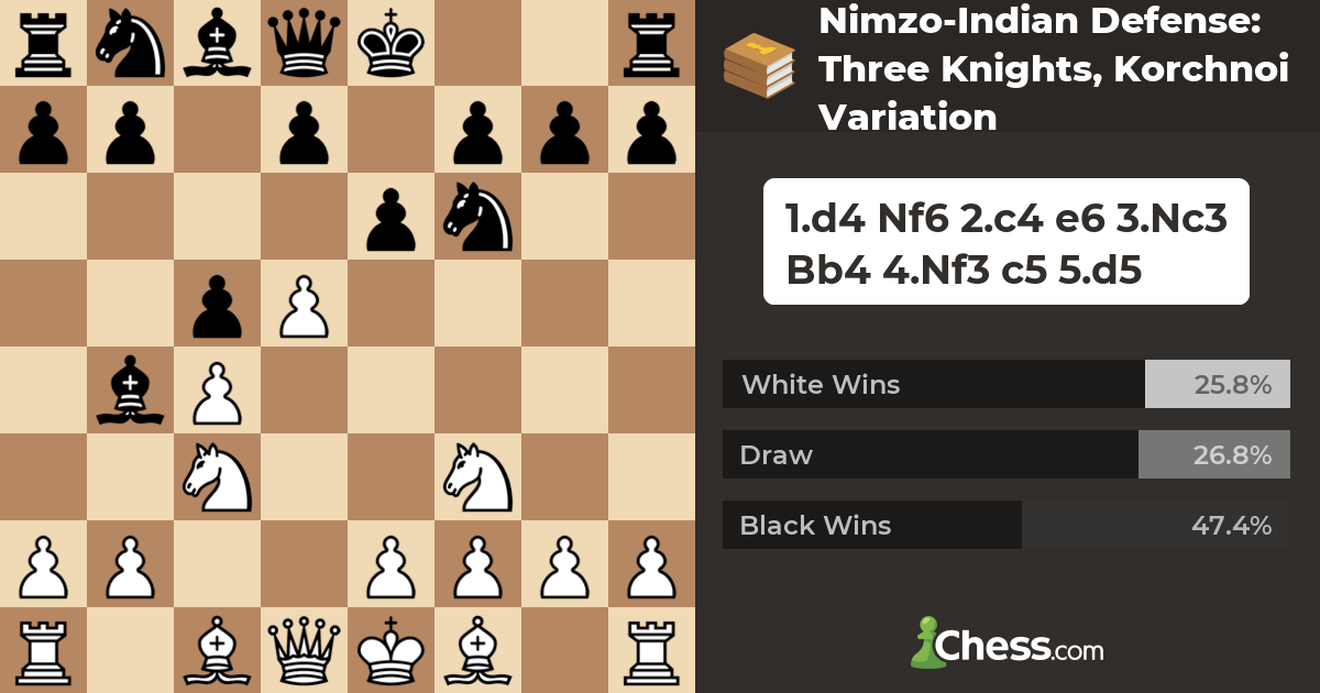 Nimzo-Indian Defense: Three Knights, Korchnoi Variation - Chess ... Nimzo-Indian Defense: Three Knights, Korchnoi Variation - Chess ...