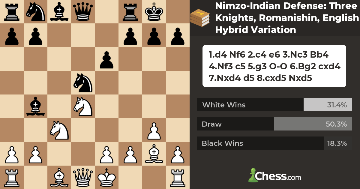 Nimzo-Indian Defense: Three Knights, Romanishin, English Hybrid ... Nimzo-Indian Defense: Three Knights, Romanishin, English Hybrid ...