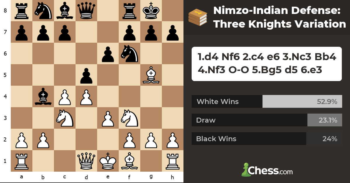 Nimzo-Indian Defense: Three Knights Variation - Chess Openings - Chess.com