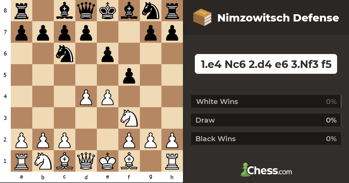 Nimzowitsch Defense - Chess Openings - Chess.com