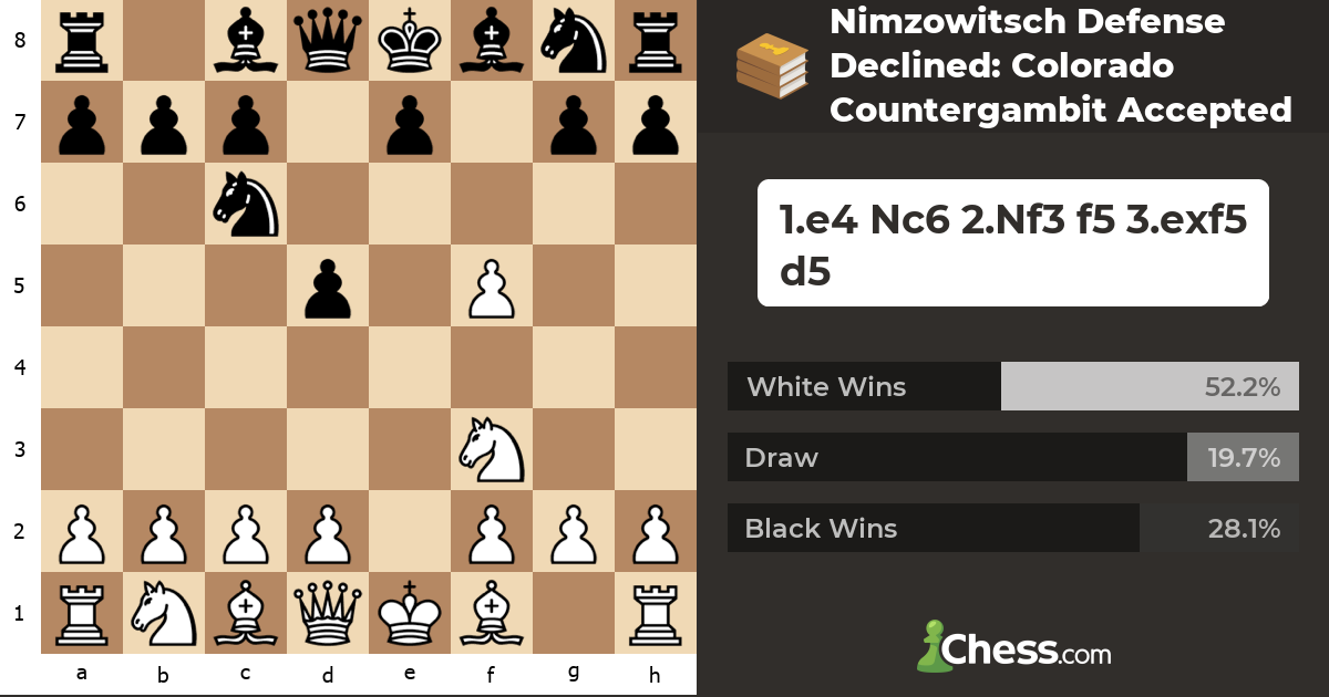 Nimzowitsch Defense Declined: Colorado Countergambit Accepted - Chess ...