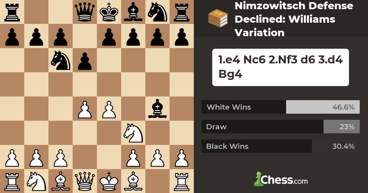 Nimzowitsch Defense Declined: Williams Variation - Chess Openings ... Nimzowitsch Defense Declined: Williams Variation - Chess Openings ...