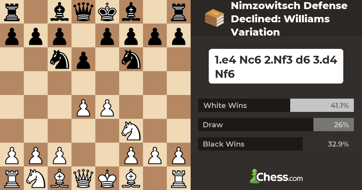 Nimzowitsch Defense Declined: Williams Variation - Chess Openings ... Nimzowitsch Defense Declined: Williams Variation - Chess Openings ...