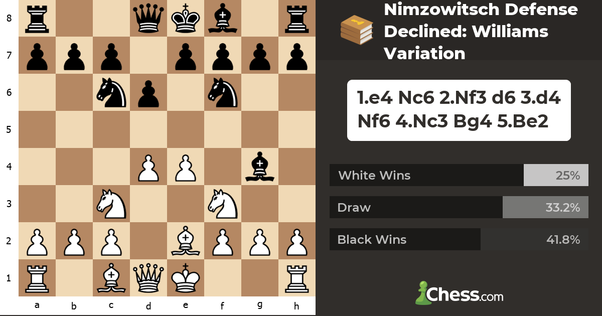 Nimzowitsch Defense Declined: Williams Variation - Chess Openings ...