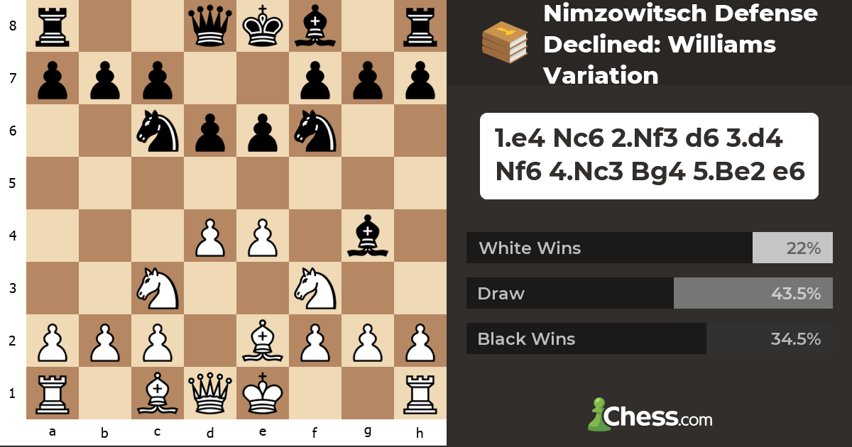 Nimzowitsch Defense Declined: Williams Variation - Chess Openings ...