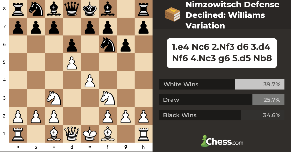Nimzowitsch Defense Declined: Williams Variation - Chess Openings ...