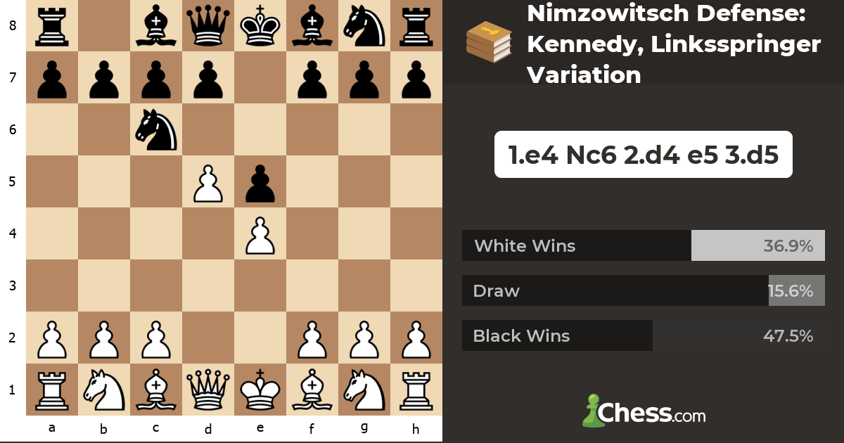 Nimzowitsch Defense: Kennedy, Linksspringer Variation - Chess Openings ...