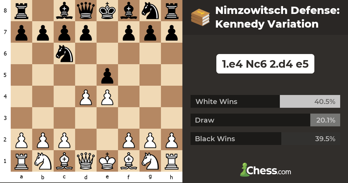 Nimzowitsch Defense: Kennedy Variation - Chess Openings - Chess.com