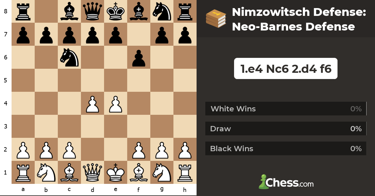 Nimzowitsch Defense: Neo-Barnes Defense - Chess Openings - Chess.com