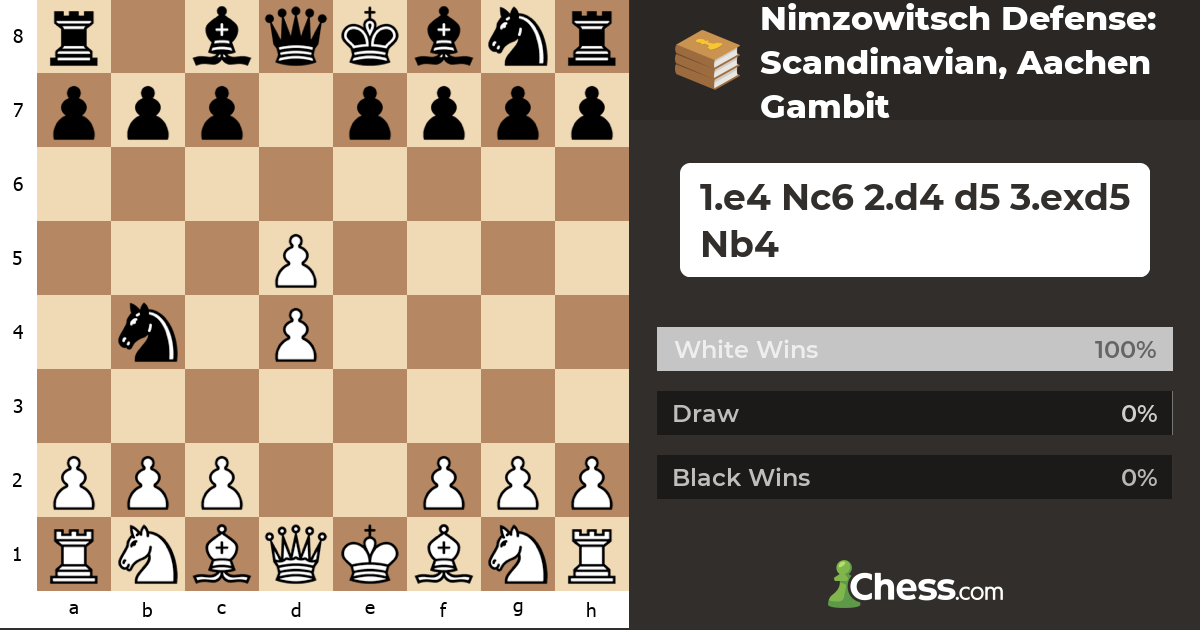 Nimzowitsch Defense: Scandinavian, Aachen Gambit - Chess Openings ...