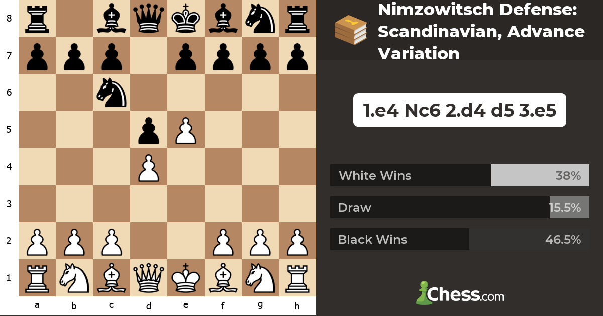 Nimzowitsch Defense: Scandinavian, Advance Variation - Chess Openings ...