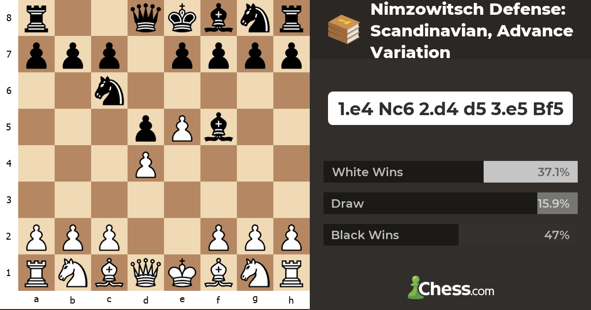 Nimzowitsch Defense: Scandinavian, Advance Variation - Chess Openings ...