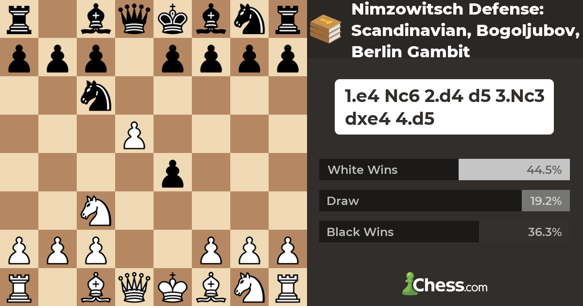 Nimzowitsch Defense: Scandinavian, Bogoljubov, Berlin Gambit - Chess ... Nimzowitsch Defense: Scandinavian, Bogoljubov, Berlin Gambit - Chess ...