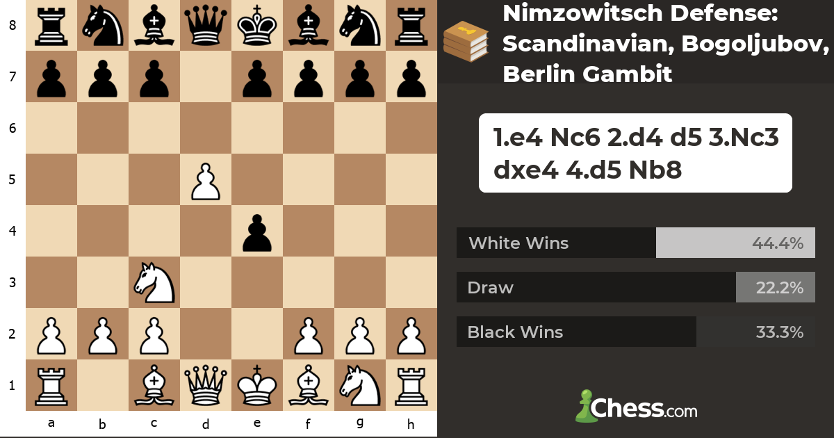 Nimzowitsch Defense: Scandinavian, Bogoljubov, Berlin Gambit - Chess ...