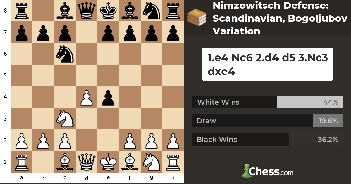 Nimzowitsch Defense: Scandinavian, Bogoljubov Variation - Chess ...
