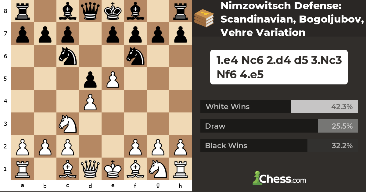 Nimzowitsch Defense: Scandinavian, Bogoljubov, Vehre Variation - Chess ...