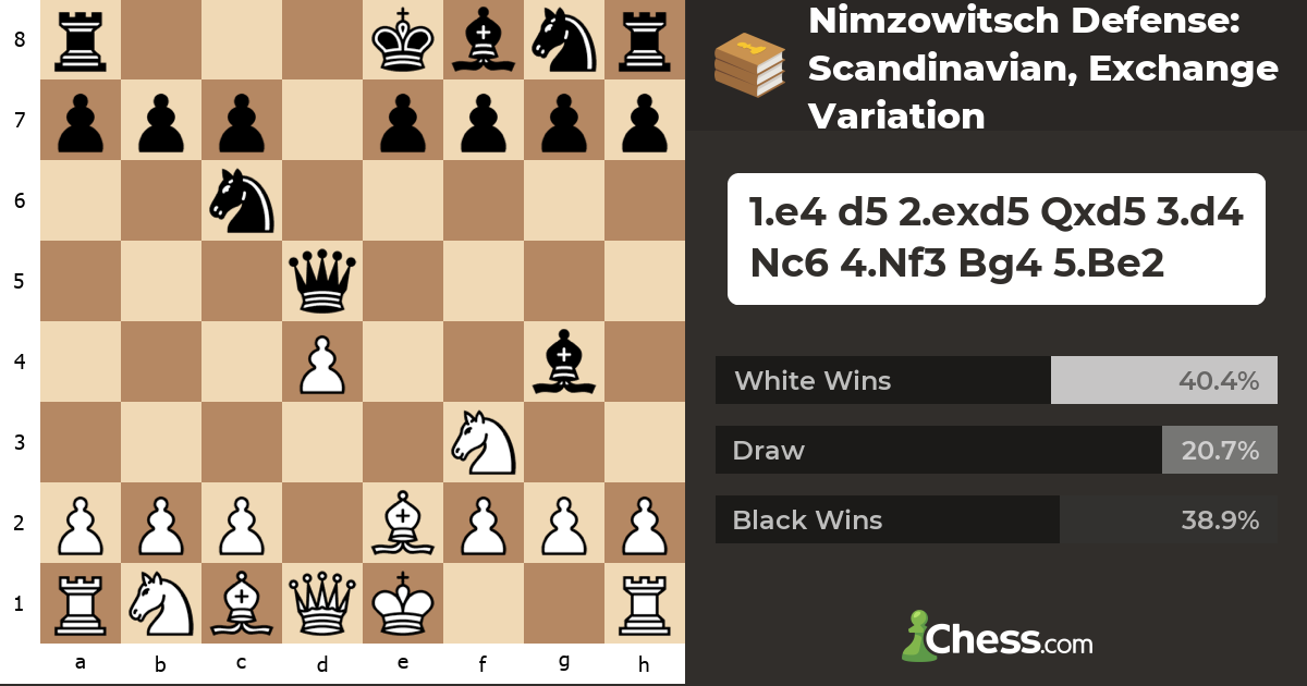 Nimzowitsch Defense: Scandinavian, Exchange Variation - Chess Openings ...