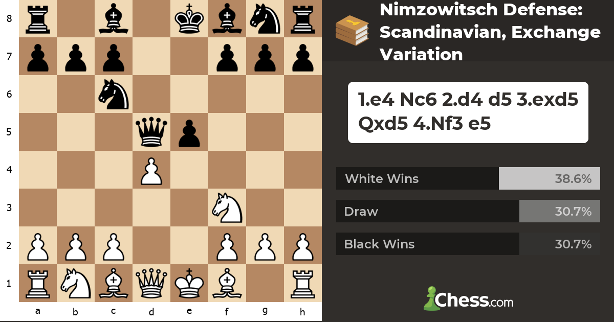 Nimzowitsch Defense: Scandinavian, Exchange Variation - Chess Openings ...