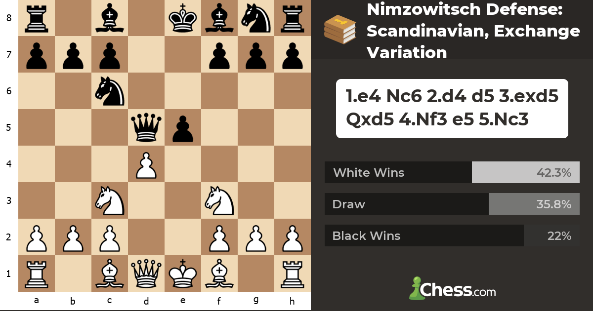 Nimzowitsch Defense: Scandinavian, Exchange Variation - Chess Openings ...