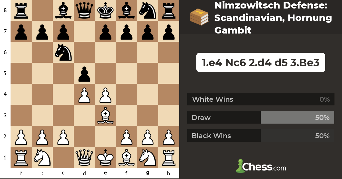 Nimzowitsch Defense: Scandinavian, Hornung Gambit - Chess Openings ...