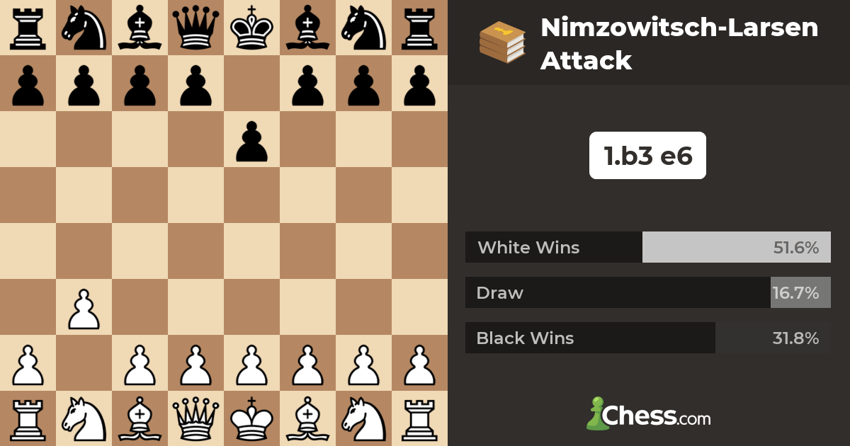Nimzowitsch-Larsen Attack - Chess Openings - Chess.com