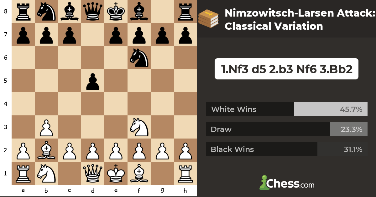 Nimzowitsch-Larsen Attack: Classical Variation - Chess Openings - Chess.com