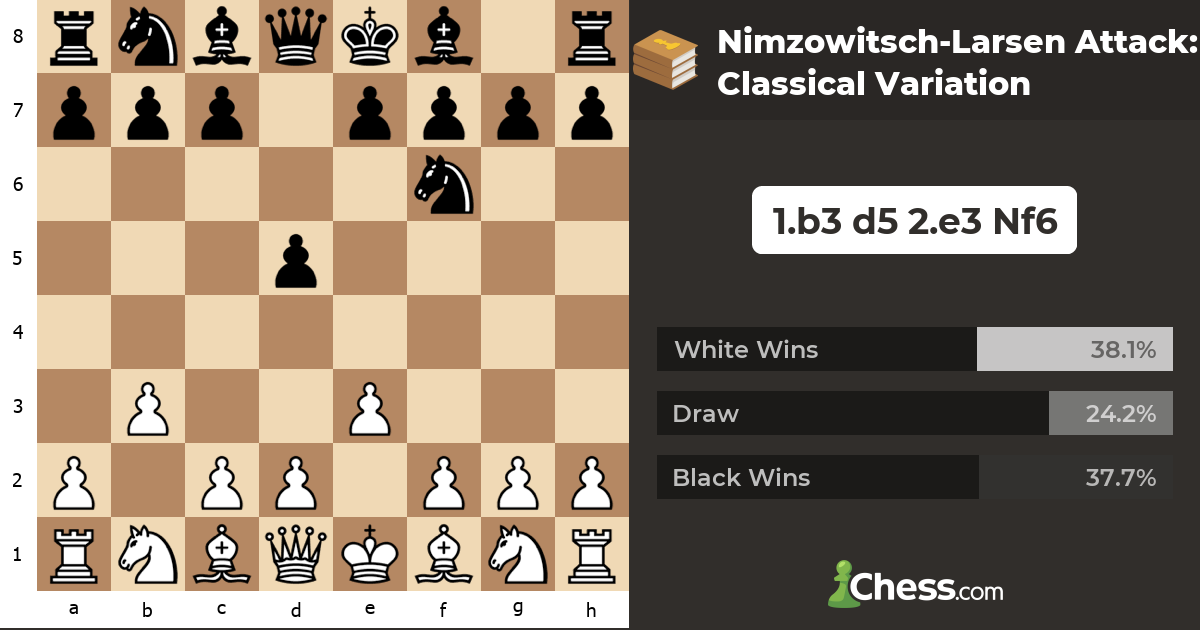 Nimzowitsch-Larsen Attack: Classical Variation - Chess Openings - Chess.com