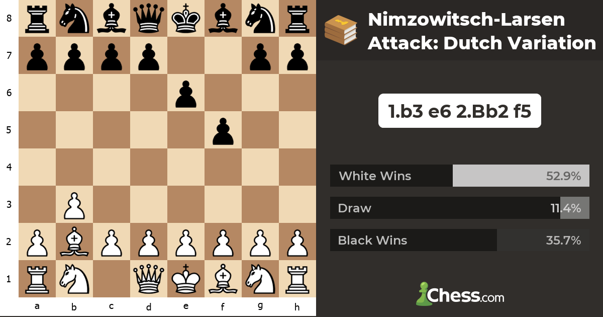 Nimzowitsch-Larsen Attack: Dutch Variation - Chess Openings - Chess.com