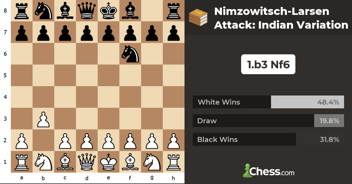 Nimzowitsch-Larsen Attack: Indian Variation - Chess Openings - Chess.com