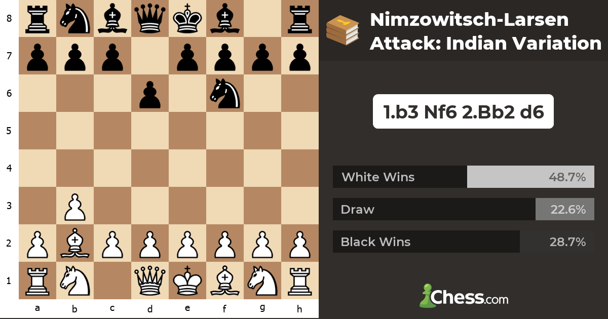 Nimzowitsch-Larsen Attack: Indian Variation - Chess Openings - Chess.com