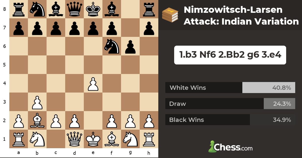 Nimzowitsch-Larsen Attack: Indian Variation - Chess Openings - Chess.com