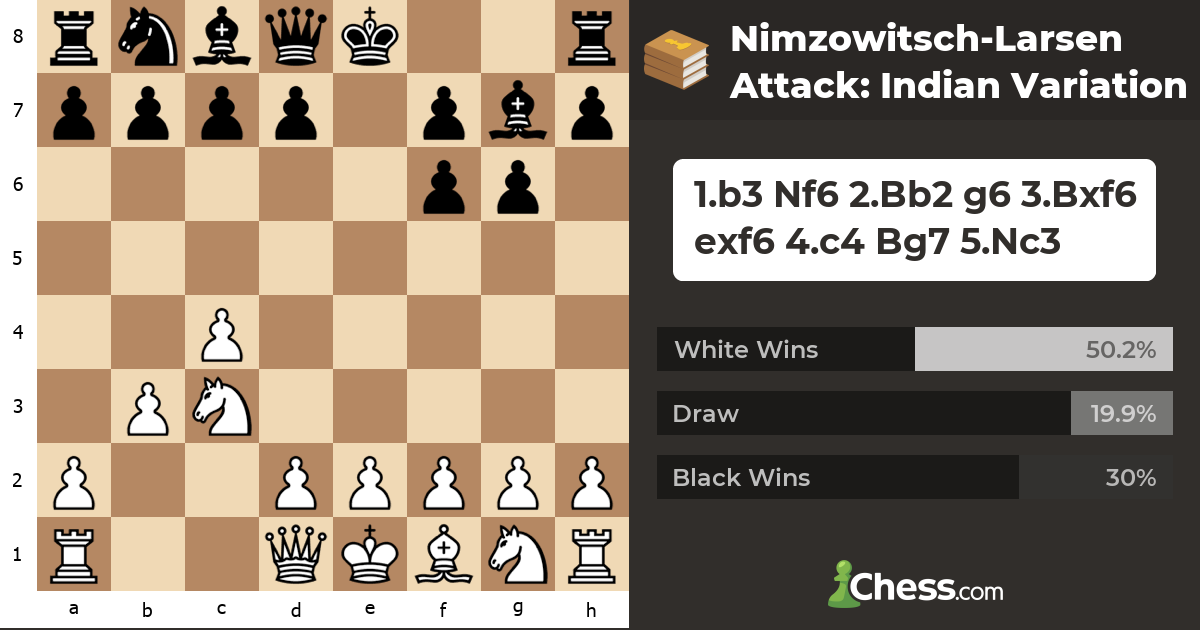 Nimzowitsch-Larsen Attack: Indian Variation - Chess Openings - Chess.com