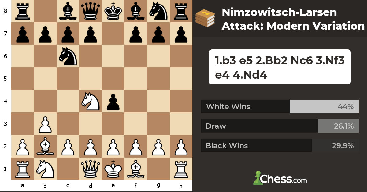Nimzowitsch-Larsen Attack: Modern Variation - Chess Openings - Chess.com