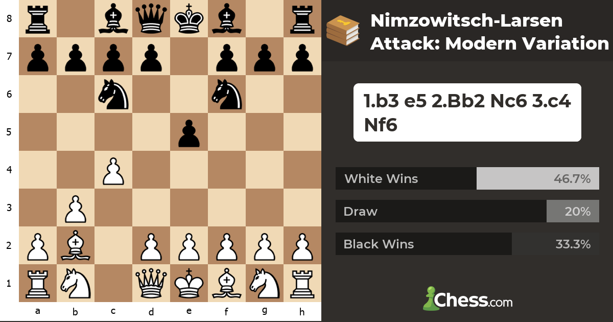 Nimzowitsch-Larsen Attack: Modern Variation - Chess Openings - Chess.com
