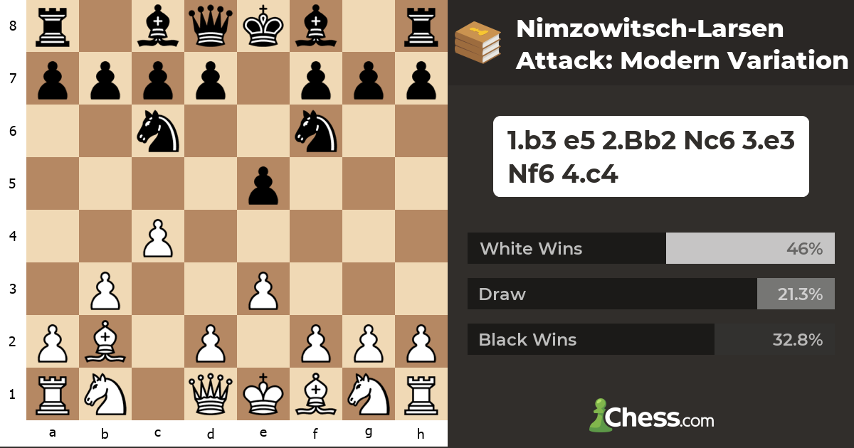 Nimzowitsch-Larsen Attack: Modern Variation - Chess Openings - Chess.com