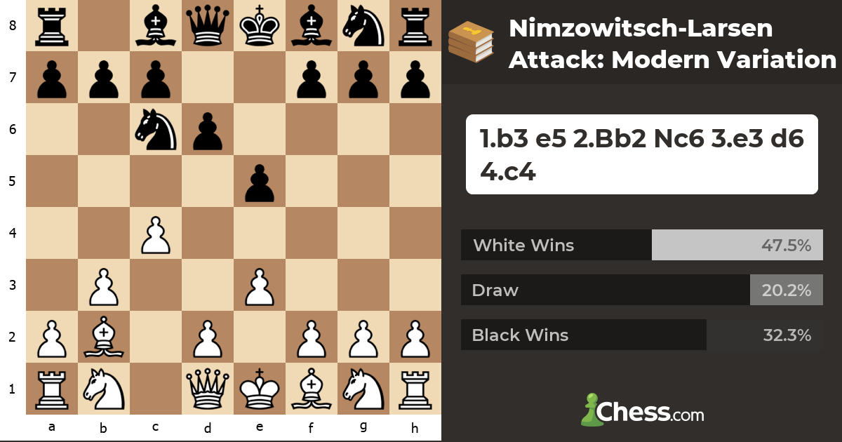 Nimzowitsch-Larsen Attack: Modern Variation - Chess Openings - Chess.com