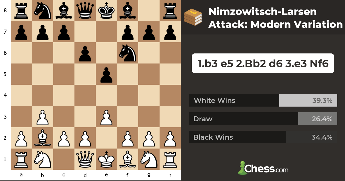 Nimzowitsch-Larsen Attack: Modern Variation - Chess Openings - Chess.com