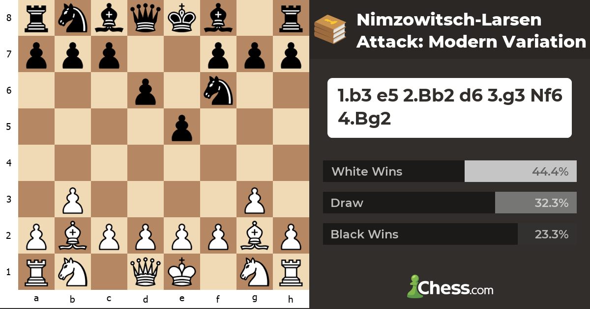 Nimzowitsch-Larsen Attack: Modern Variation - Chess Openings - Chess.com